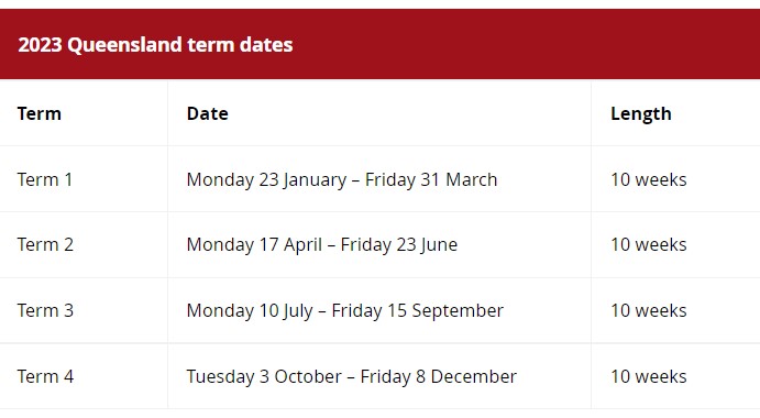Term dates