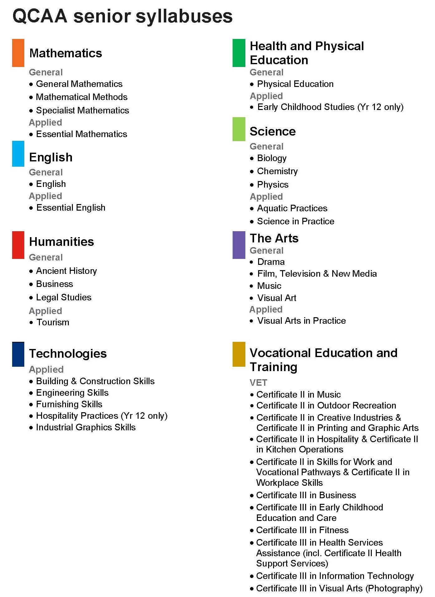 Senior Secondary Senior Secondary